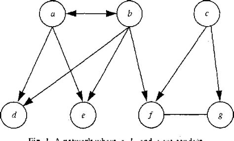 Figure 1 From Broadcast Scheduling In Packet Radio Networks By Hopfield Neural Networks