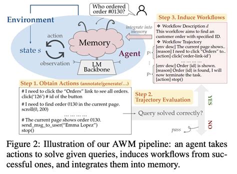 Vinija Jain Girraj Jangid