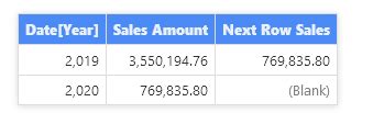 Sql Lead Function In Power BI Stack Overflow