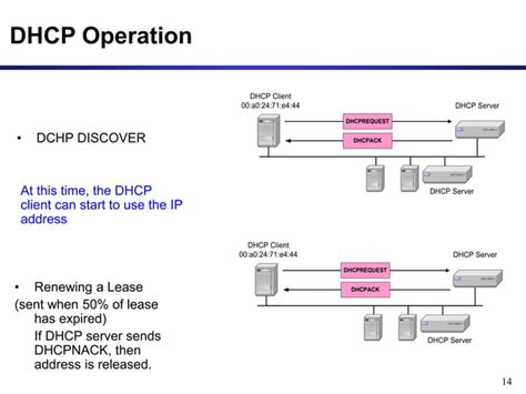 Module18 Dhcp Server Concept Dan Definition Ppt