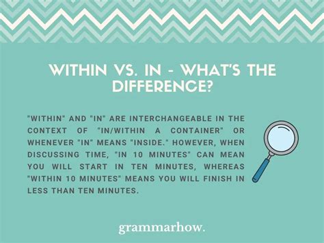 Within Vs In What S The Difference With Examples