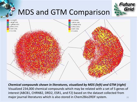 PPT Deterministic Annealing Oct Trees And High Dimension Followed By FutureGrid PowerPoint