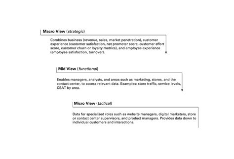 Use A Cx Dashboard To Cut Through The Clutter Brad Cleveland