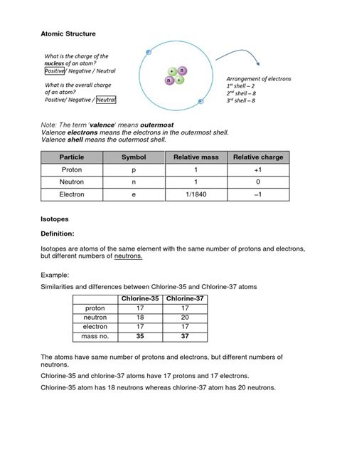 Atomic Structure Revision Notes Pdf Ion Atoms