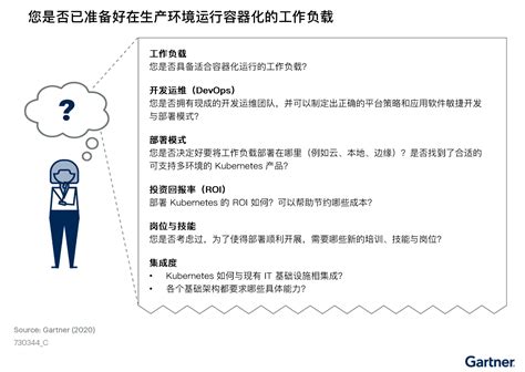 如何部署运维 K8s？我们整理了 3 份 Gartner 报告，得到这些建议 Smartx