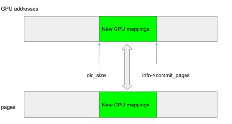 Gaining Kernel Code Execution On An Mte Enabled Pixel 8 The Github Blog