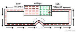 Difference Between Voltage Current Circuit Globe