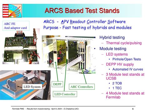 Results From Module Testing Ppt Download