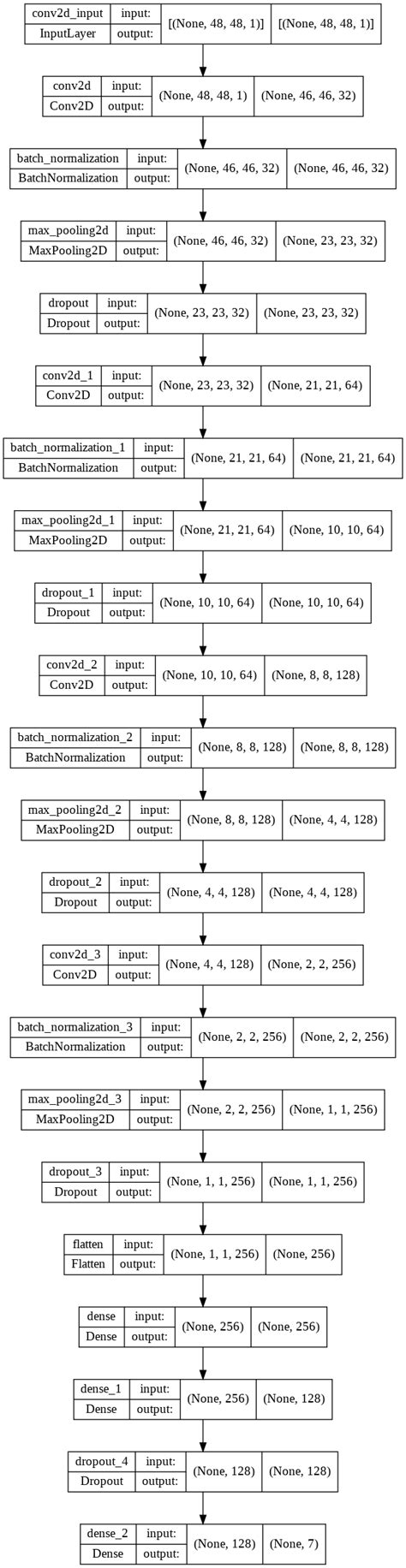 Github Maedemirfacial Expression Recognition Using Cnn A Simple