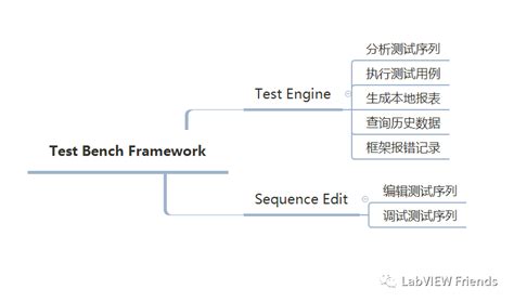 Github Wangwei357test Bench Framwork