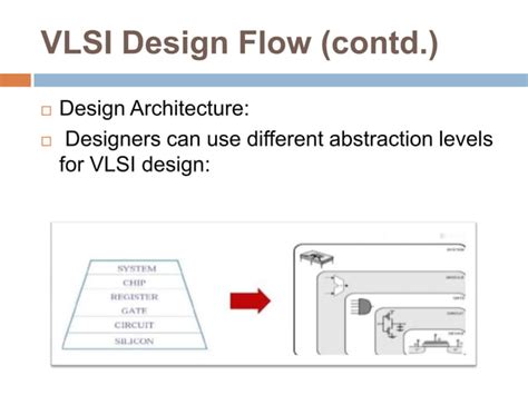 Vlsi Embedded Systems PPT