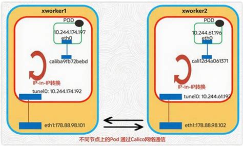 Kubernetes 架构原理与集群环境部署集群部署架构 Csdn博客