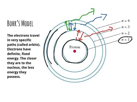 Lithium Bohr Diagram