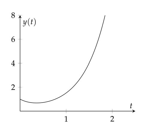 5 3 solution of odes using laplace transforms mathematics libretexts