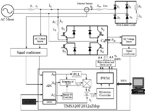 Experimental Prototype For Mode 1 Operation Download Scientific Diagram