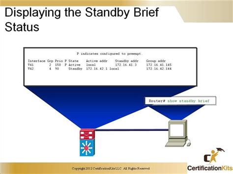 Cisco CCNP SWITCH Configuring HSRP