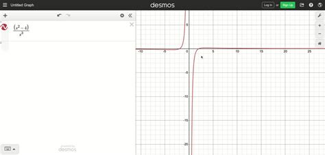 ⏩solvedexplain Why A Rational Function Whose Numerator And Numerade