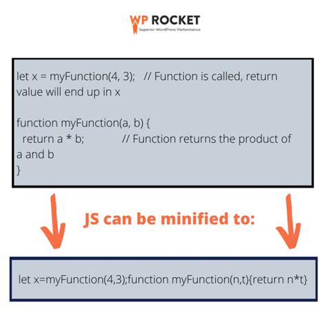 How To Minify Css And Javascript In Wordpress