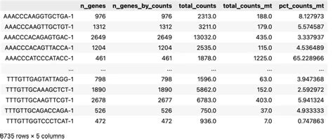 单细胞scanpy流程学习和整理单样本10x数据读取过滤降维聚类scanpy Read10x Csdn博客