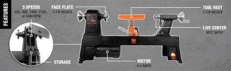 Wen La3424 4 5 Amp 12 Inch By 18 Inch 5 Speed Benchtop Wood Lathe Black