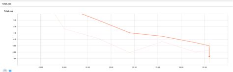 Custom Object Detection Training Stuck At One Point For Very Long Time