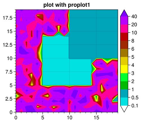 DiscreteNorm Does Not Support Set Under Set Over Colormap Extremes Issue Proplot Dev