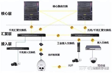交换机组网架构和无源光网络pon架构对比，值得收藏学习！ 知乎
