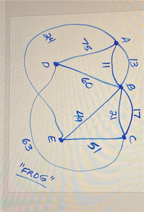 solved use the graph labeled frog use kruskal s algorithm