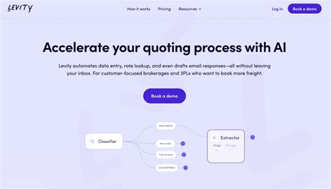 top no code ai tools of 2025 in depth guide — buildfire