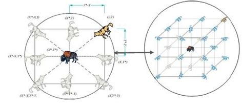 Extension Of Encircling Shape Into Sphere E Power Spectral Subtraction