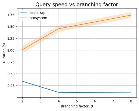 testing graph databases · mihai page