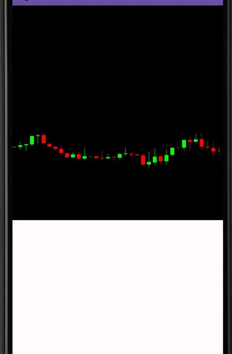 绘制k线入门 Csdn博客