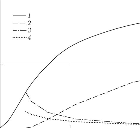 Dependence Of The Ratios δf C 1 − F Fc 1 δs C S Sc − 1 2 δf S