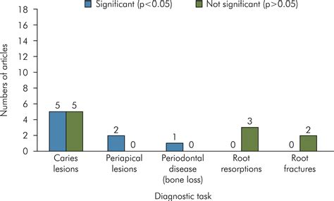 Scielo Brasil Influence Of The Digital File Format On Radiographic