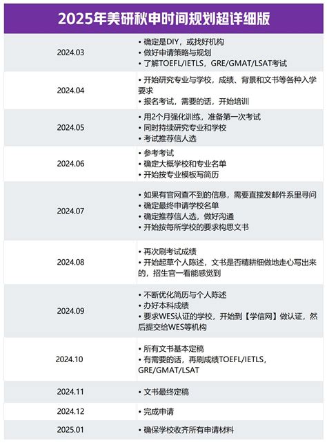 美国留学丨2025年美研秋申时间规划超详细版 知乎