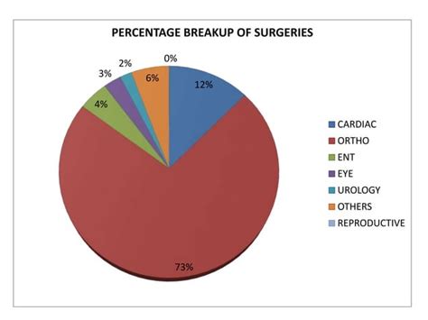 Ot Utilization Review Pptx Surgery Medical Health
