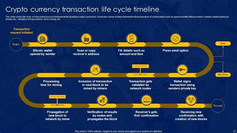Cryptocurrency Powerpoint Ppt Template Bundles PPT Template