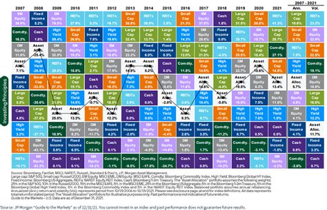 Diversification Quilt At Maggie Dunn Blog