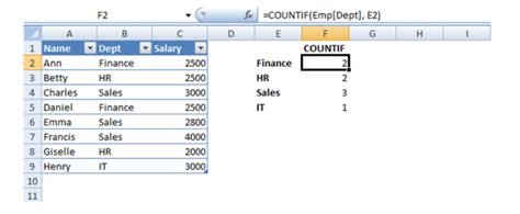 Excel For HR Professionals
