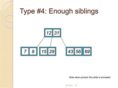 Data Structures Trees B Tree And Btreepptx