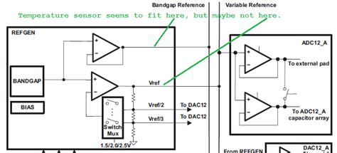 Temperature Sensor Calibration MSP Low Power Microcontroller Forum MSP Low Power