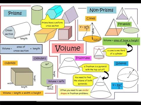 Volume Gcse Math Gcse Maths Revision Learning Math Volume Gcse Math Gcse Maths Revision Learning Math