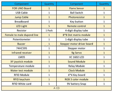 새로운 도착 Diy 호환 Arduino Uno R3 프로젝트 슈퍼 Arduino Uno R3 스타터 키트