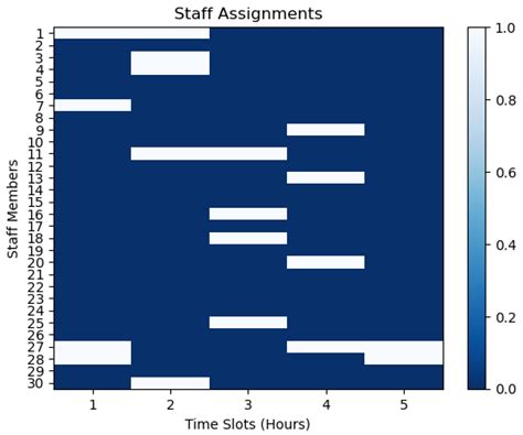 Asi Free Full Text Optimizing Healthcare Delivery A Model For