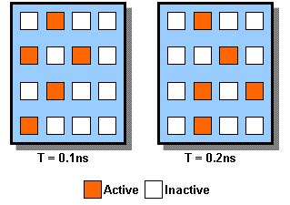 21st Century Multiprocessor Design Part 2 EE Times