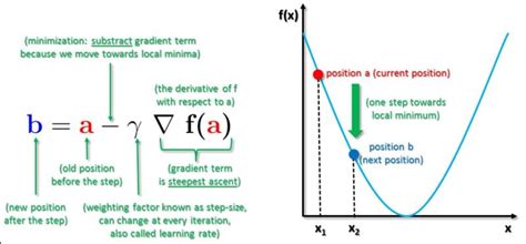 Arun Prasath R On Linkedin Machinelearning Python Statistics