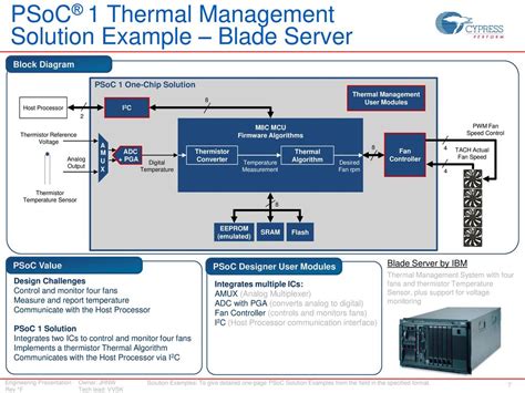 Design Win Replication PSoC 1 Solution For Thermal Management Ppt