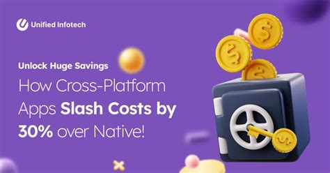 Unified Infotech On Linkedin Appdevelopment Costsavings