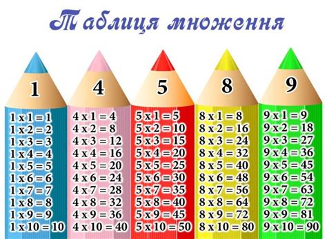 Олівчики “Таблиця множення” для друку на аркушах А4