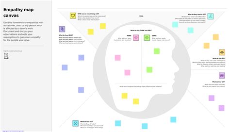 Imindmap Pro Tutorials Mind Map Template Mind Map Empathy Maps Images